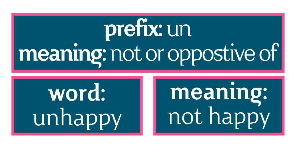 Activities With Prefixes - GraceOverGrades.com