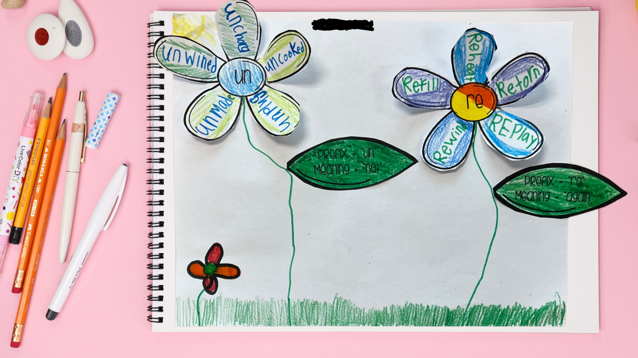 Activities With Prefixes - GraceOverGrades.com