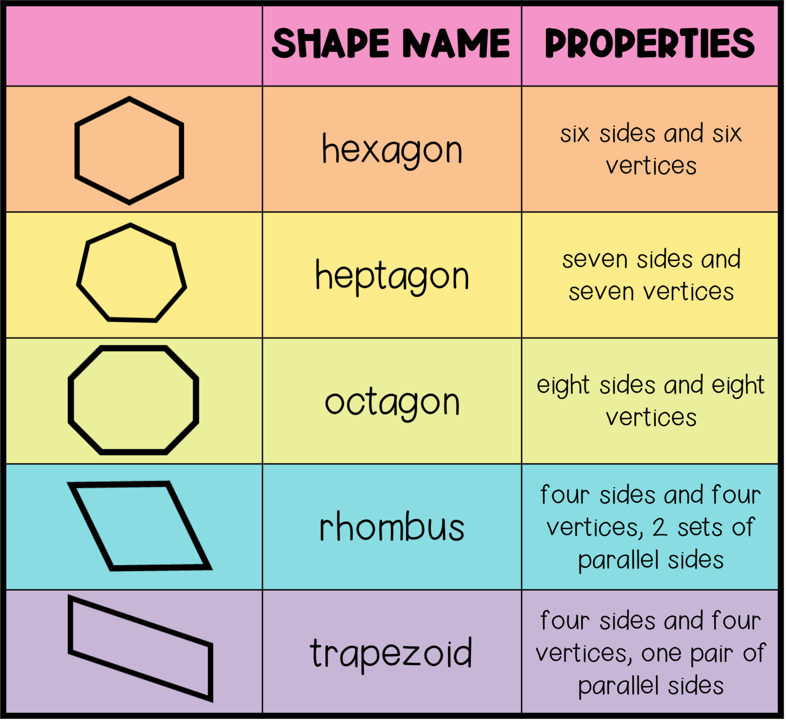 Best Geometry Lesson - Math of Shapes (free download)